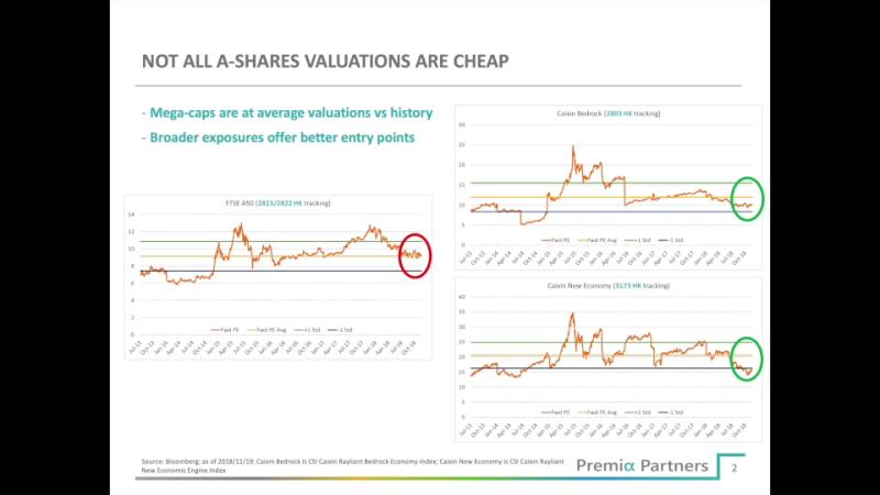 Premia Chart of the Week | Premia Partners